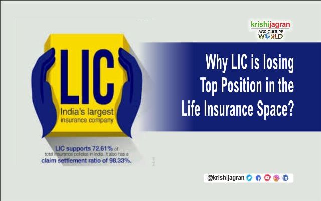 Why LIC is losing Top Position in the Life Insurance Space?