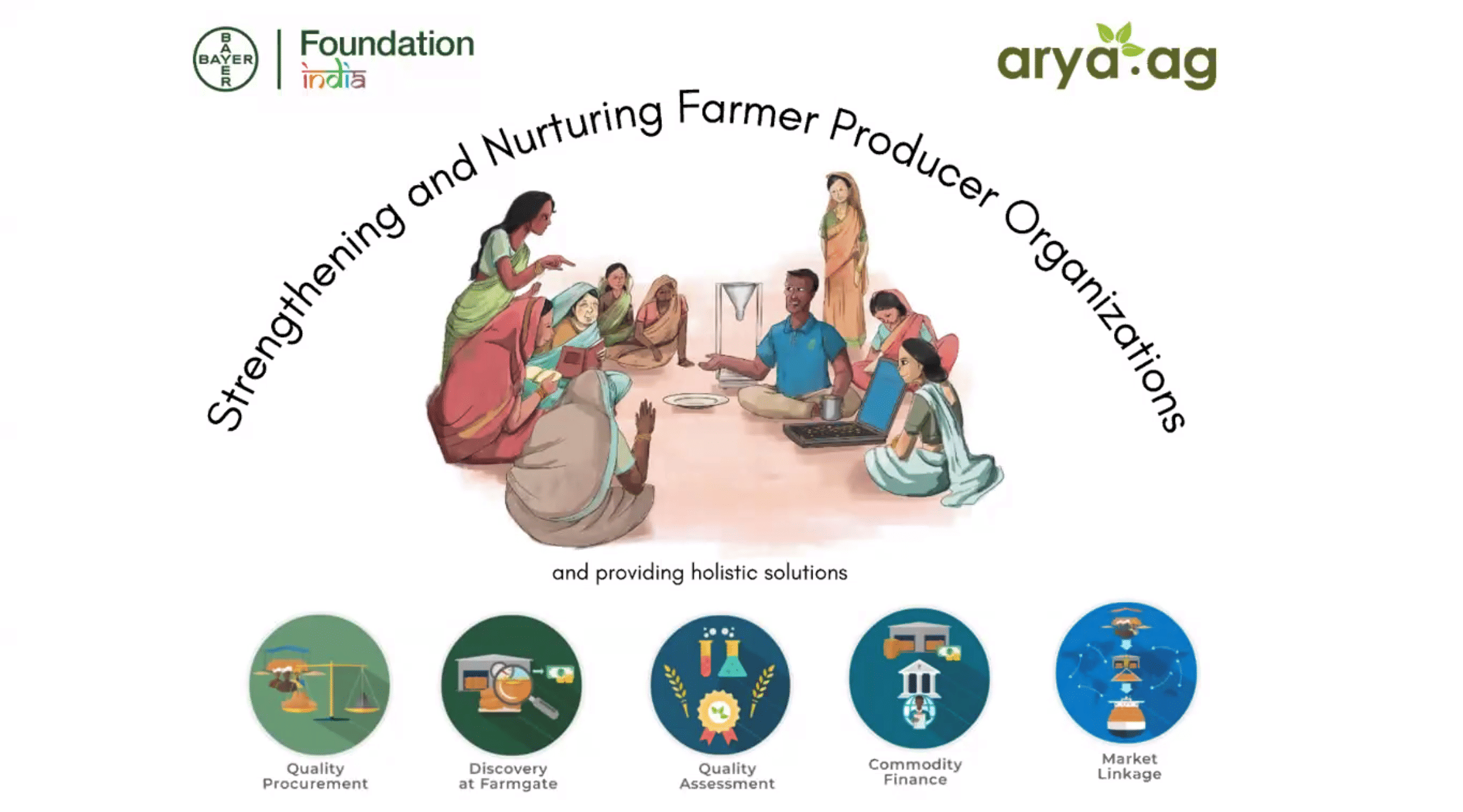 Arya.Ag in collaboration with Bayer Foundation Launches Program for ...