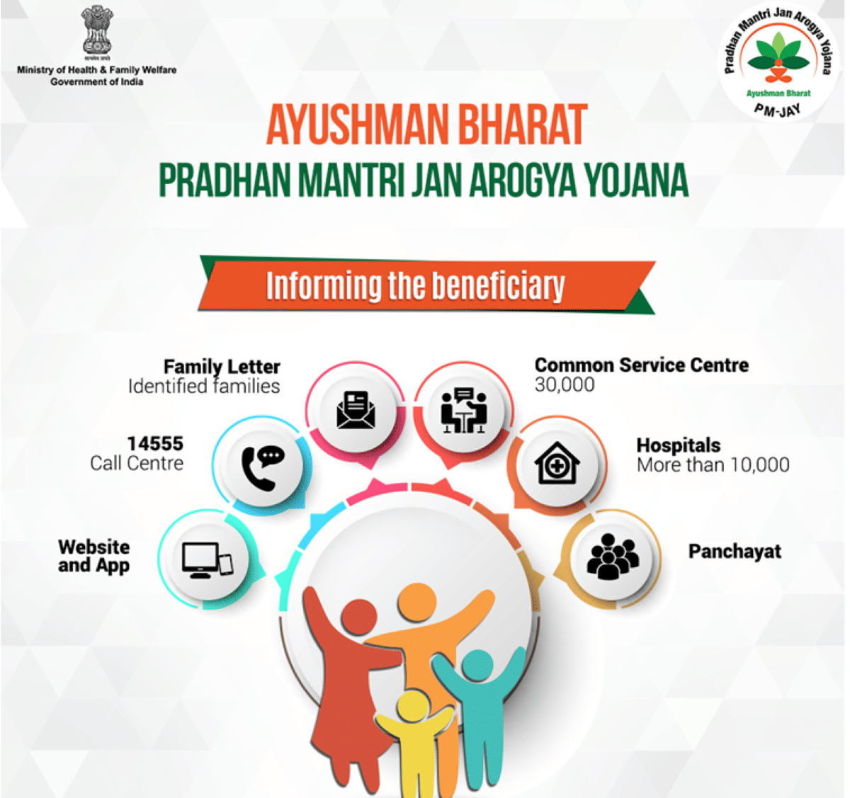 Ayushman Bharat Pradhan Mantri Jan Arogya Yojana Achieves Landmark of ...
