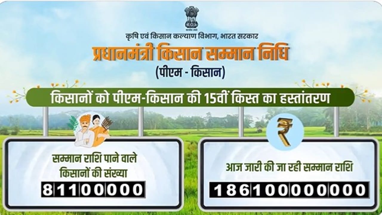 Government Schemes and Farmer Benefits: A Retrospect of 2023 and the ...